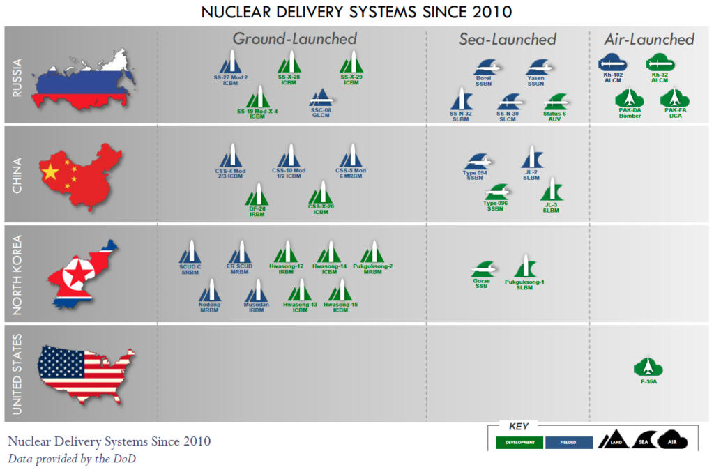 Conflict and Competition: Limited Nuclear Warfare and the New Face of ...